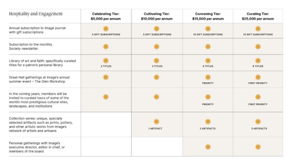 Society Chart - Image Journal