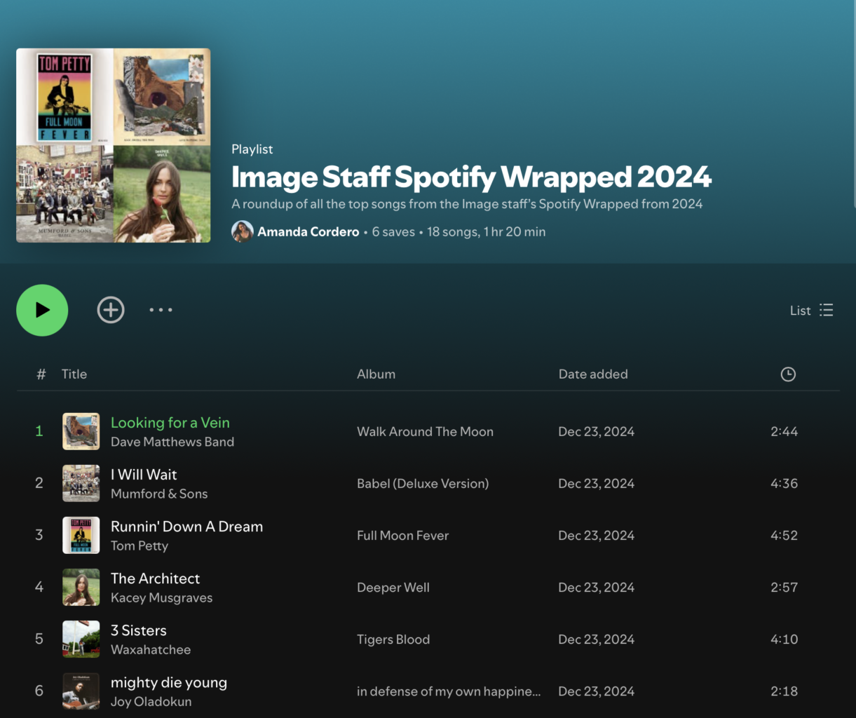 Spotify Staff Wrapped 2024 - Image Journal